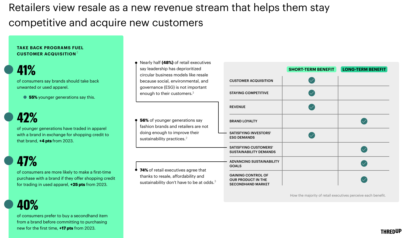 WHY RESALE — ThredUp Resale-as-a-Service